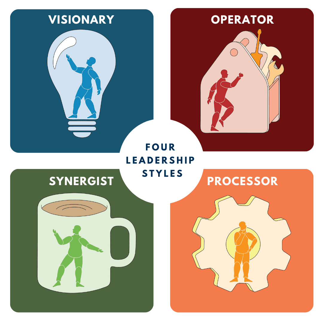 Leadership Styles Quiz | Scale Architects